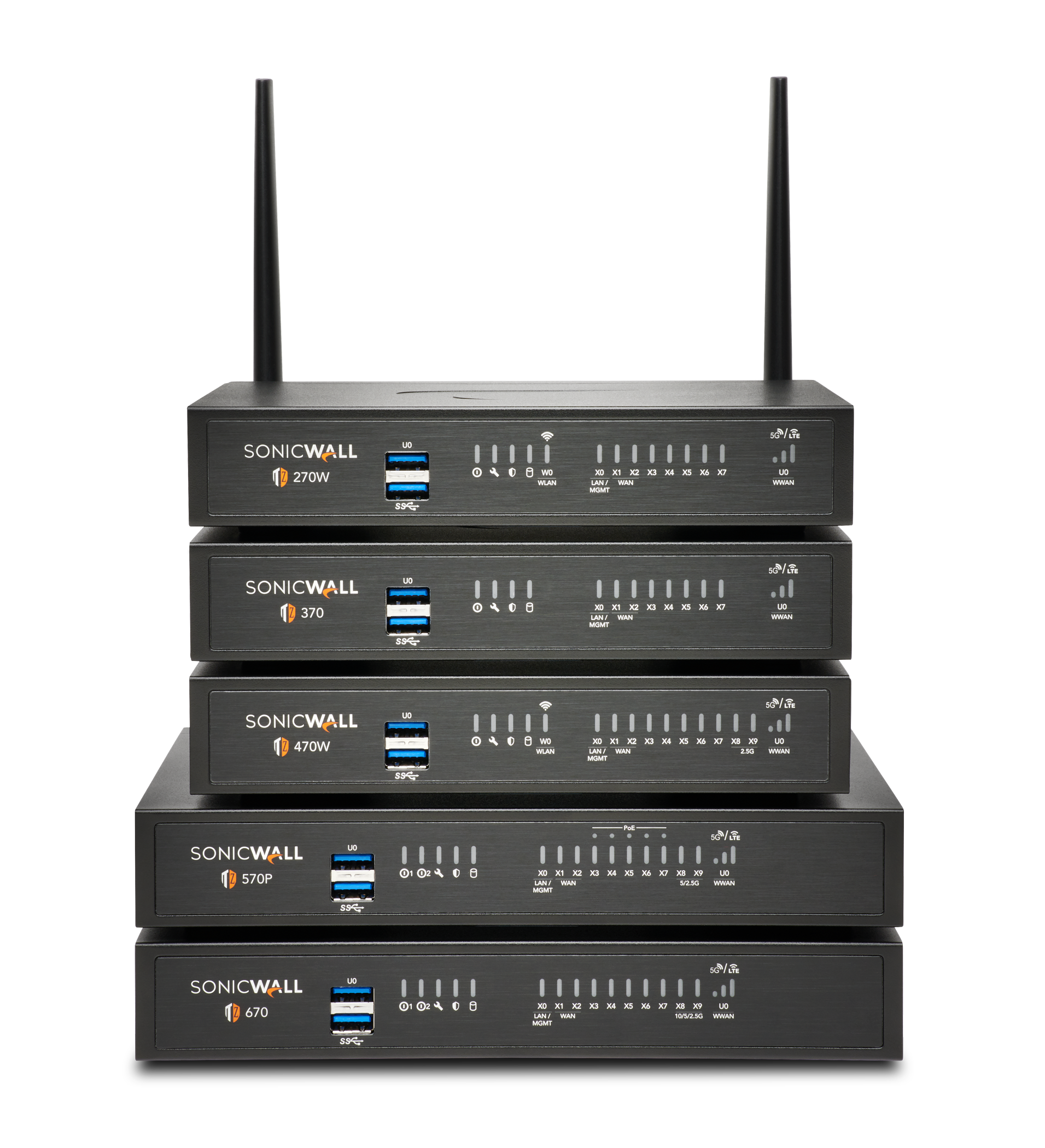 What is SonicWall TotalSecure Threat Protection? - Firewalls.com