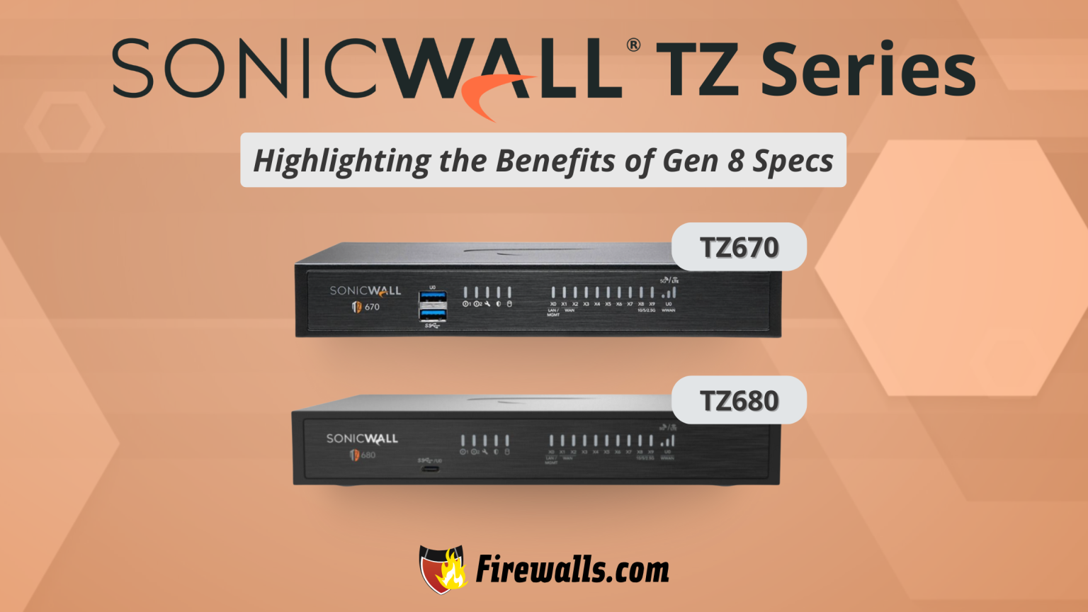 SonicWall TZ670 vs TZ680: Benefits of Gen 8 Specs - Firewalls.com